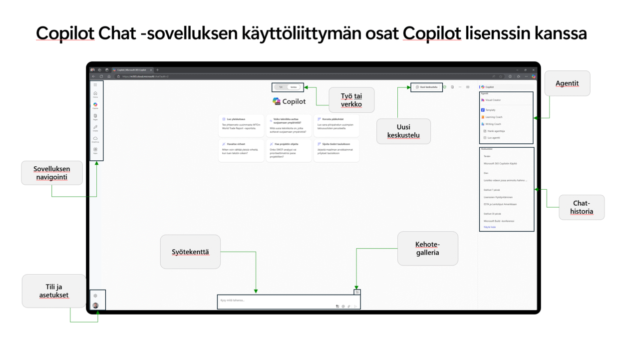 Microsoft 365 Copilot Chat – Mikä se on ja miten käytän sitä?